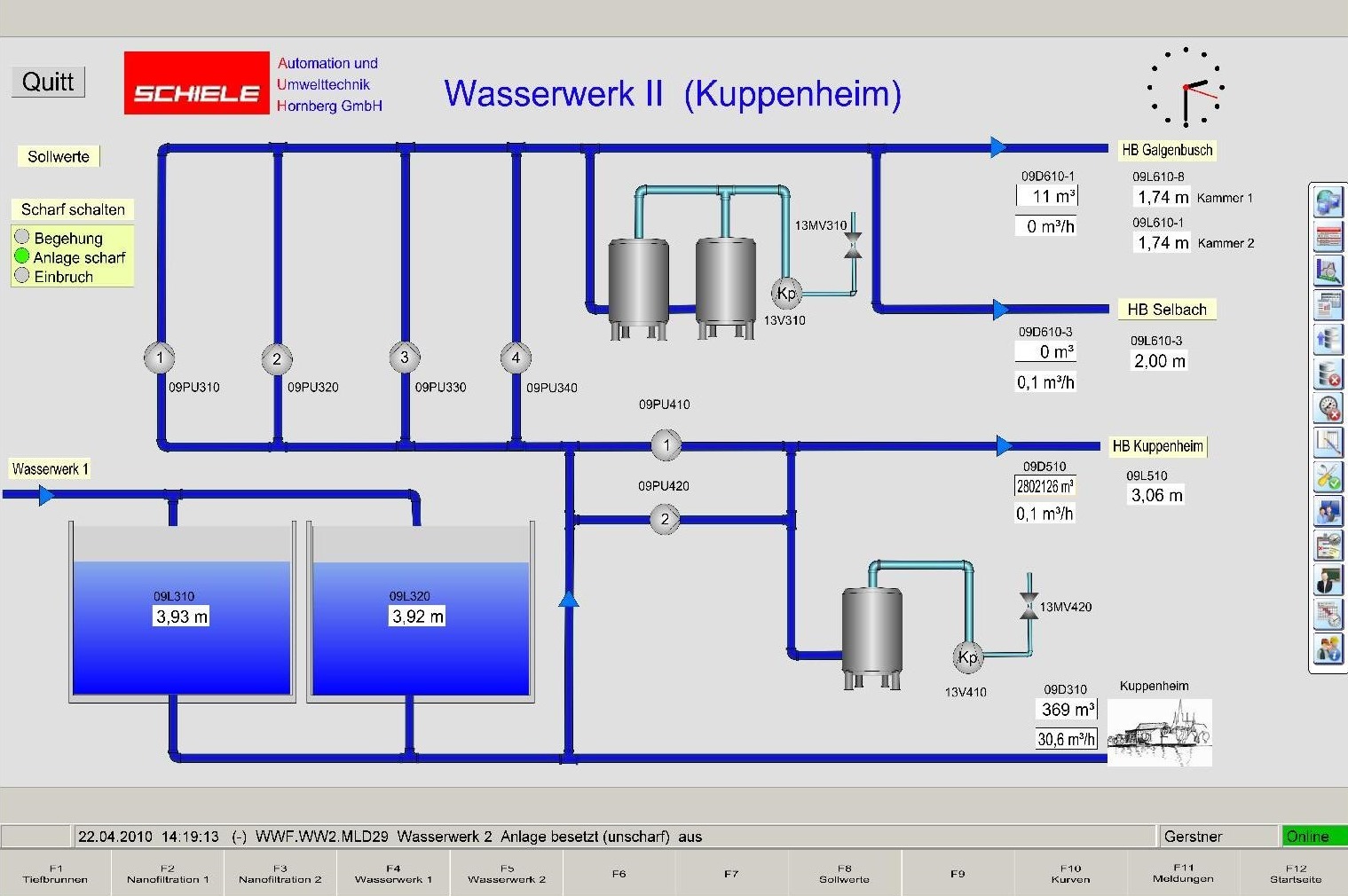 E-/MSR-Technik, Prozessleitsysteme | RBS wave